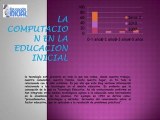 La importancia de la computadora en la educacion | PPTX
