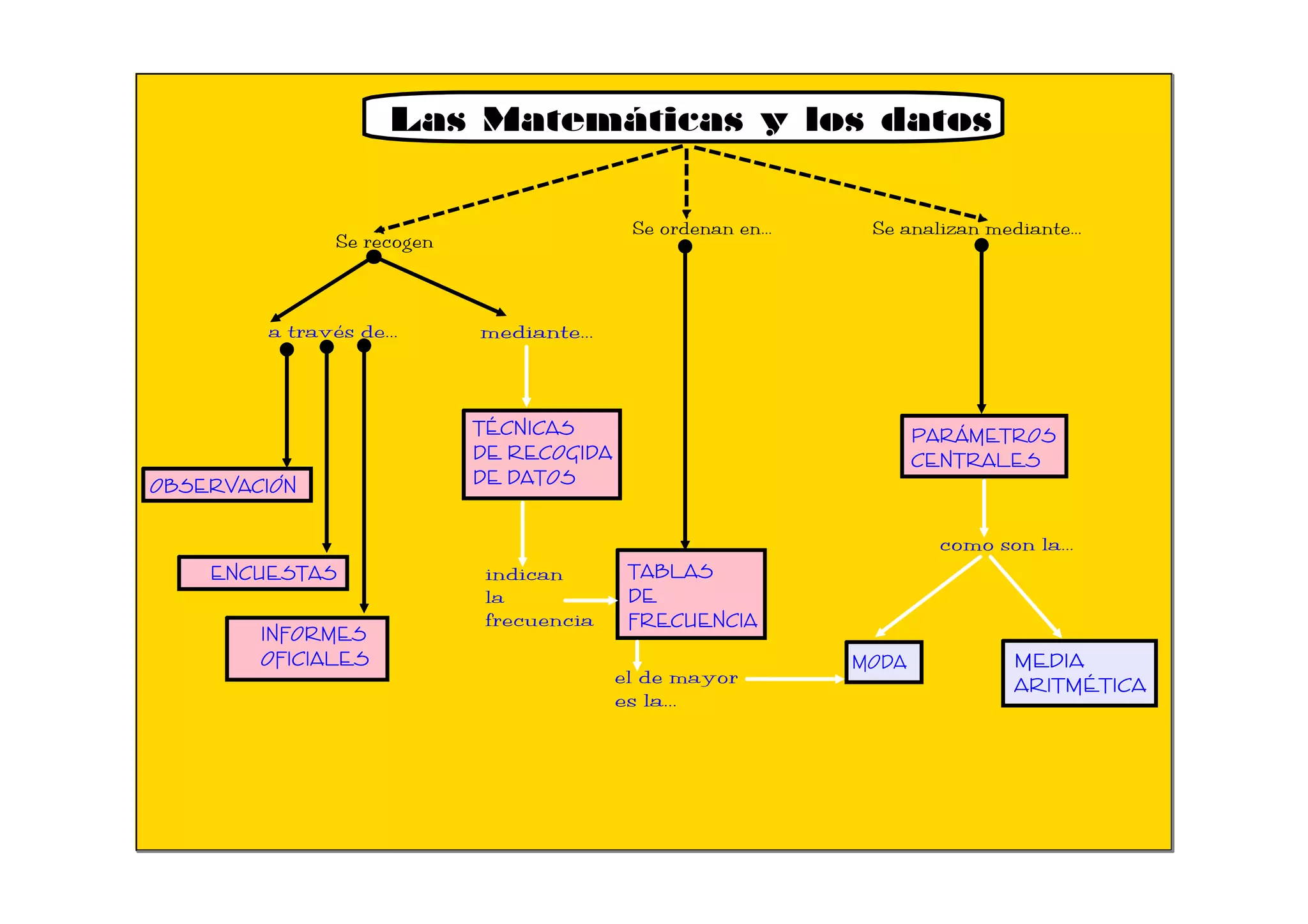 LA IMPORTANCIA DE LAS MATEMÁTICAS EN NUESTRA VIDA | PDF