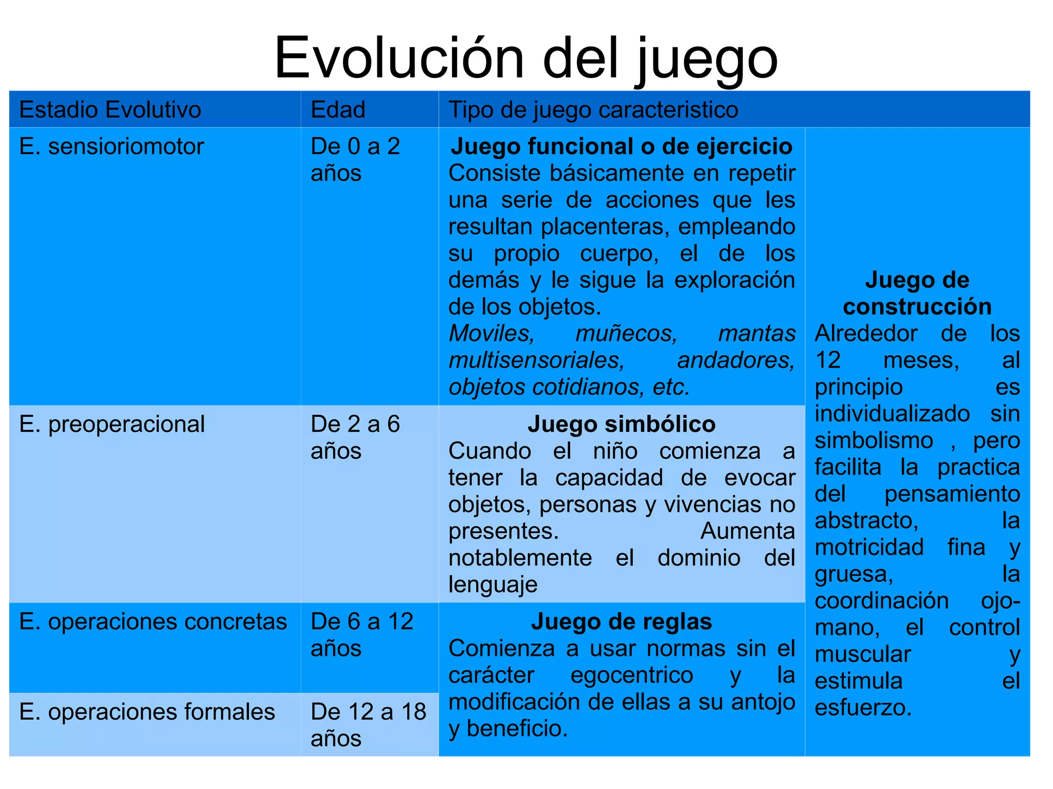 La Importancia Del Juego En La Infancia Ppt Descarga Gratuita 