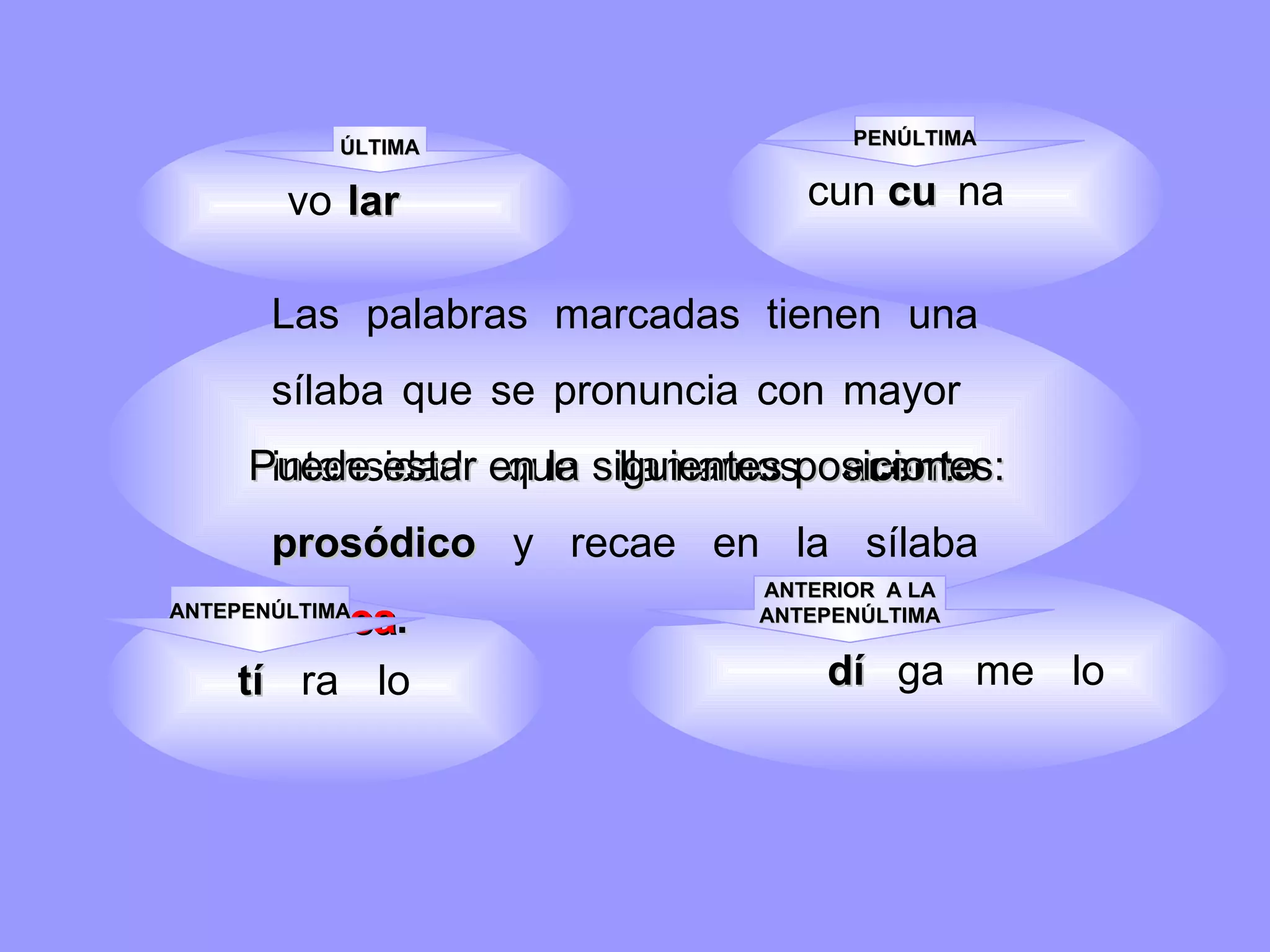 La importancia del uso de la tilde | PPT