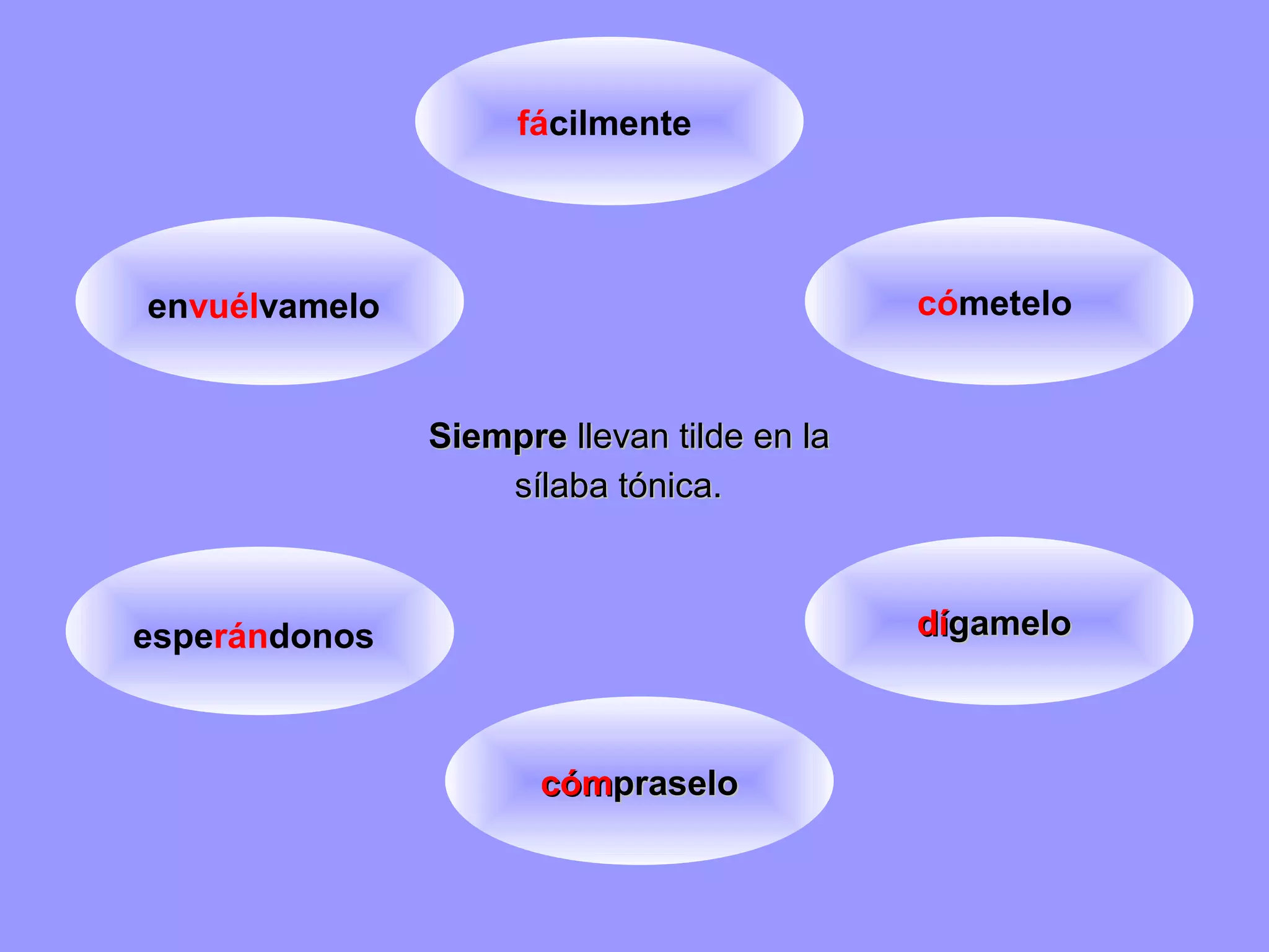 La importancia del uso de la tilde | PPT
