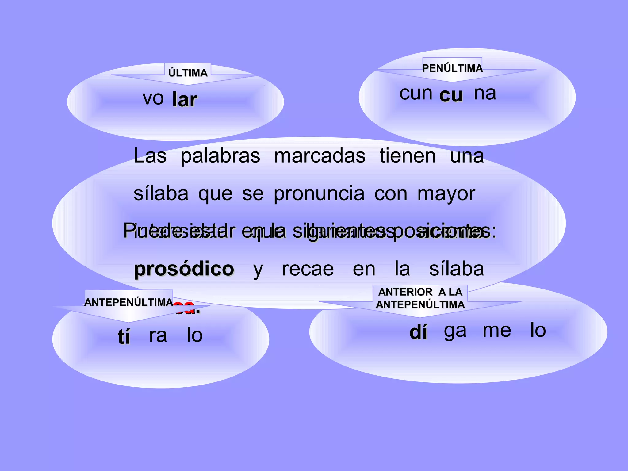 La importancia del uso de la tilde | PPT