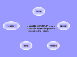 La importancia del uso de la tilde | PPT