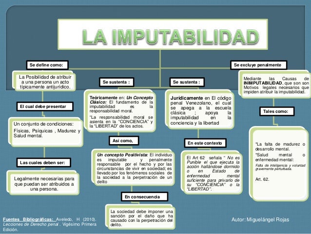 Que Es Imputabilidad Su Definicion Y Significado 2020 Images Que Es Imputabilidad Su Definicion Y Significado 2020 Images