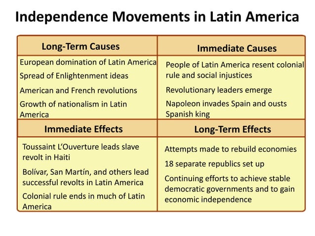 Latin American Independence | PPTX | South America Travel | Travel ...