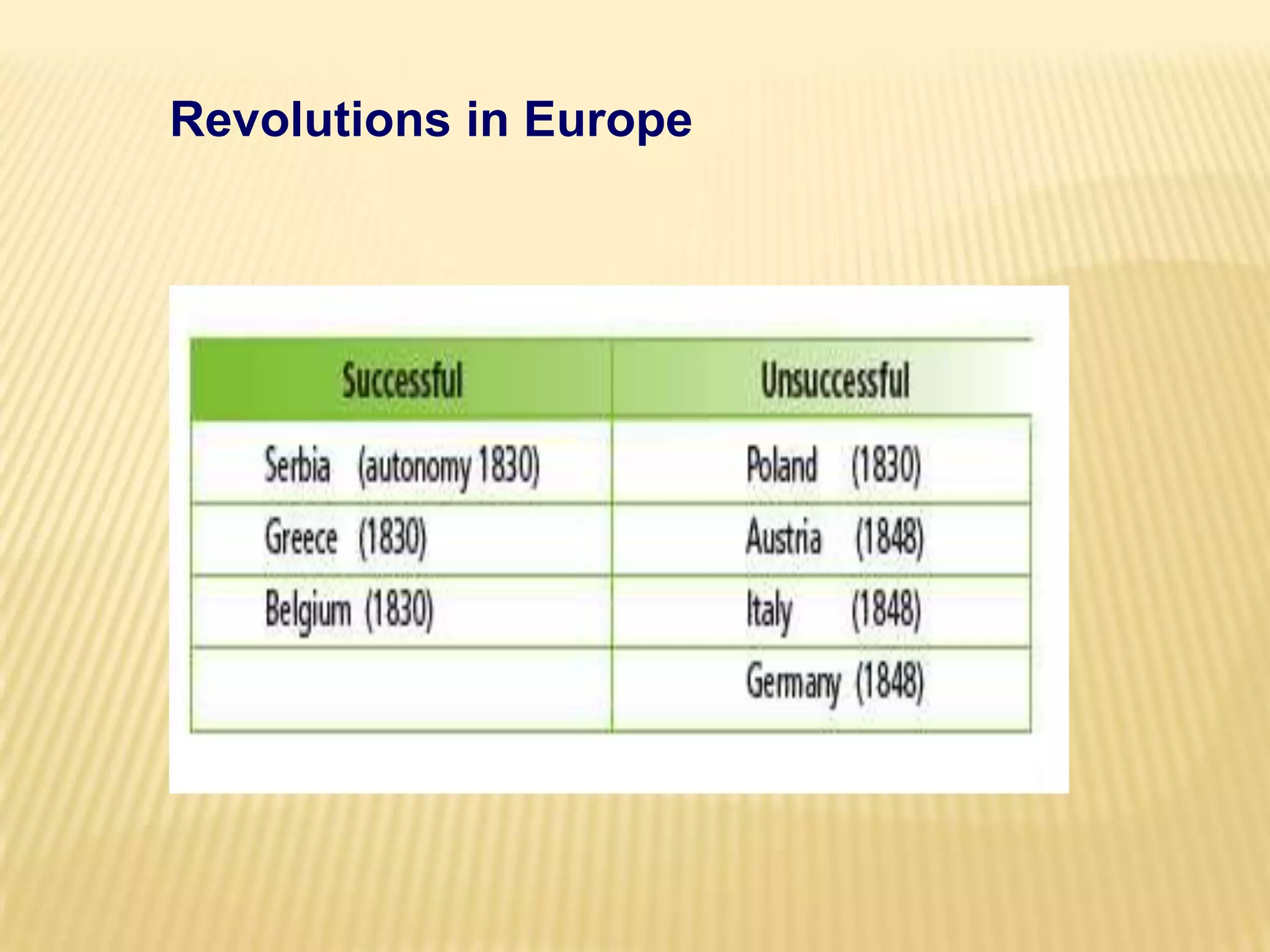 Latin American Revolutions for Independence | PPT