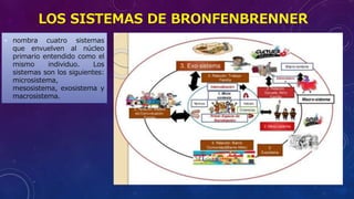 La infancia y la adolescencia desde los microsistemas | PPTX