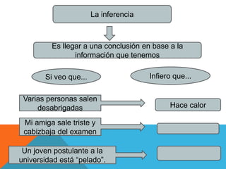 La inferencia | PPTX