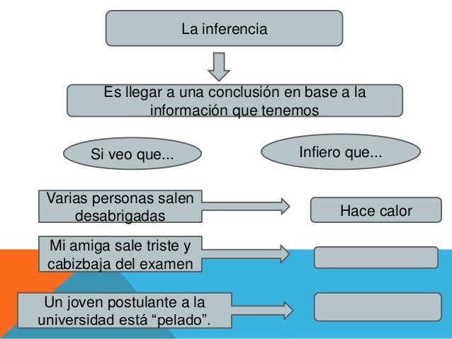 La inferencia