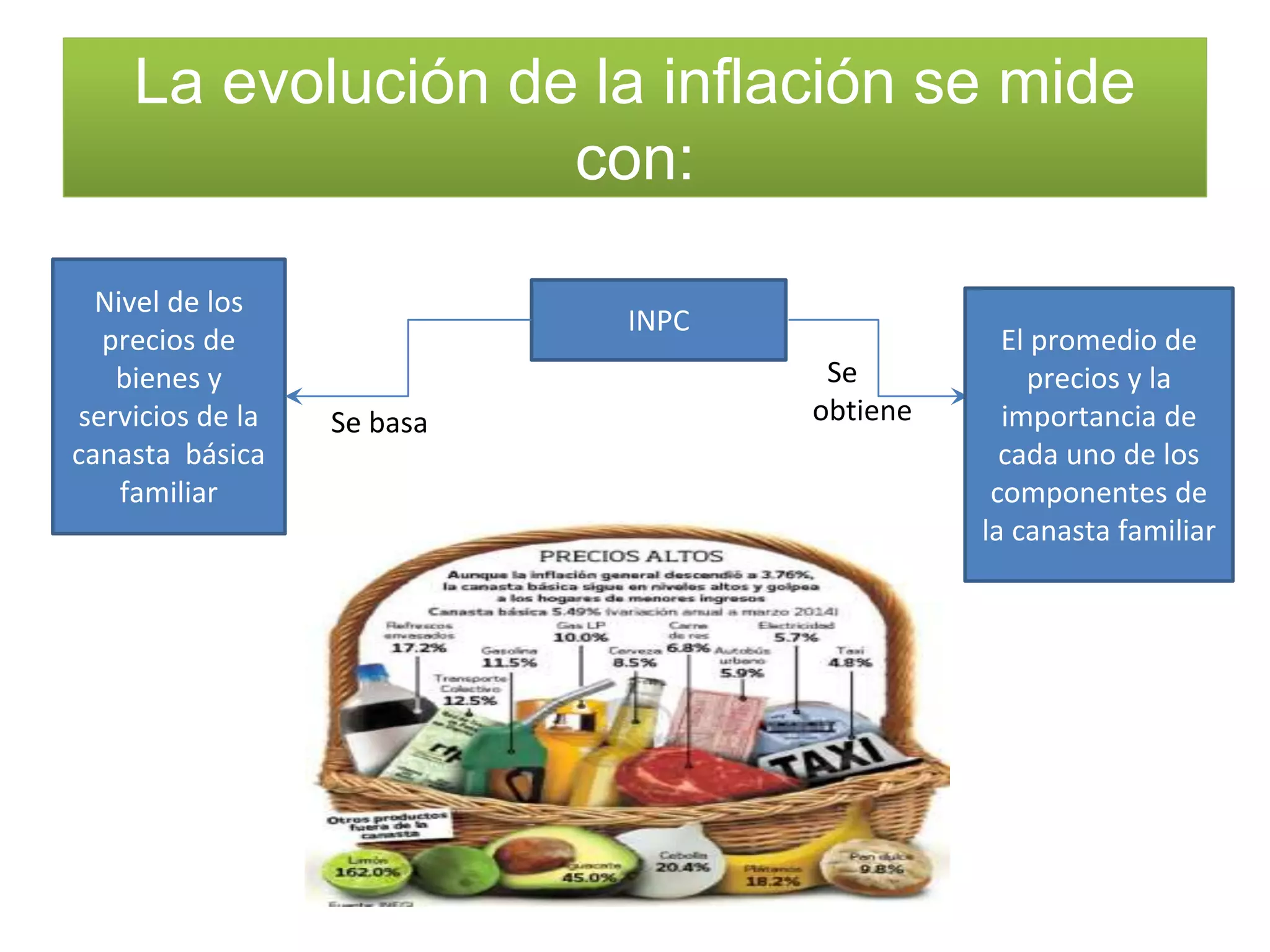 La inflación en méxico.pptx