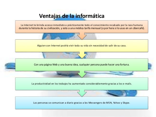 Tecnologia E Informatica Infografia De Ventajas Y Desventajas Del Internet