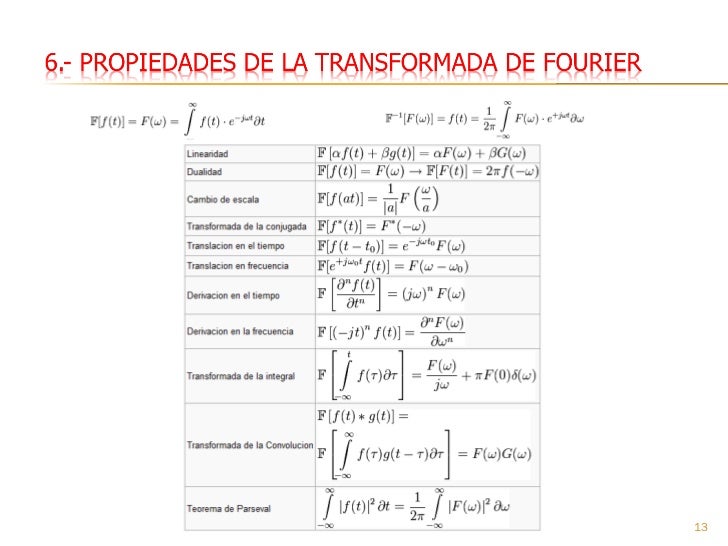 La Integral De Fourier