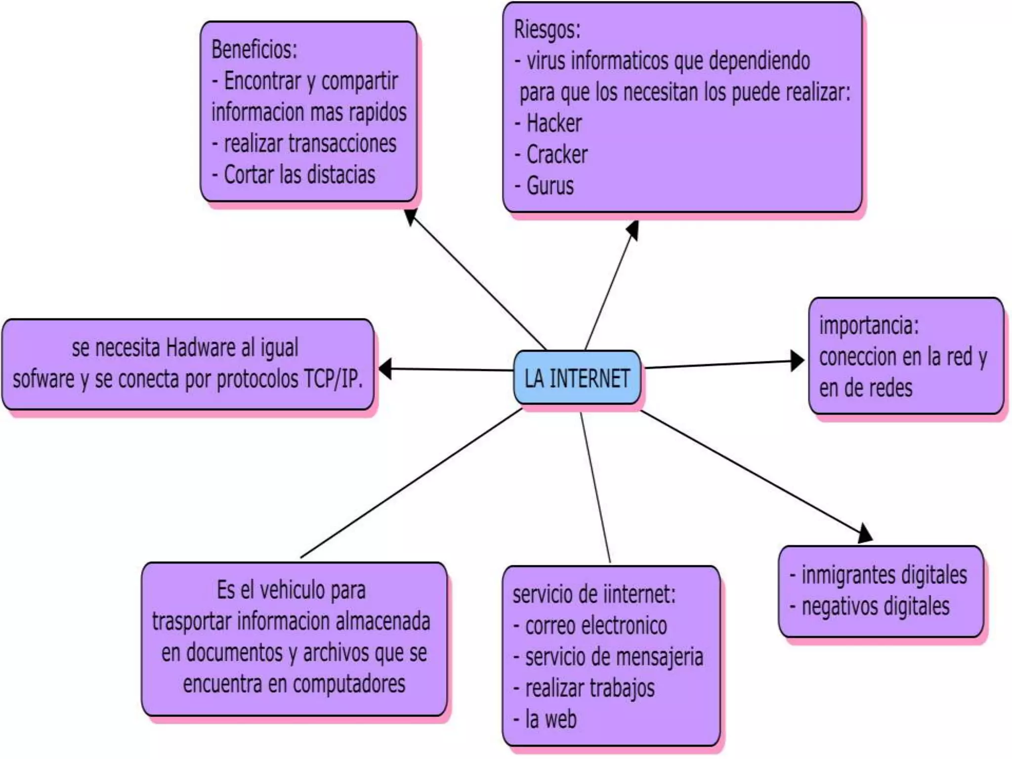 MAPAS CONCEPTUALES | PPTX