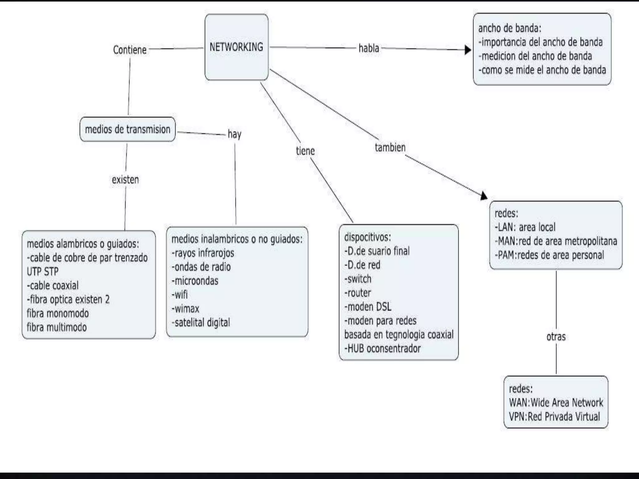 MAPAS CONCEPTUALES | PPTX