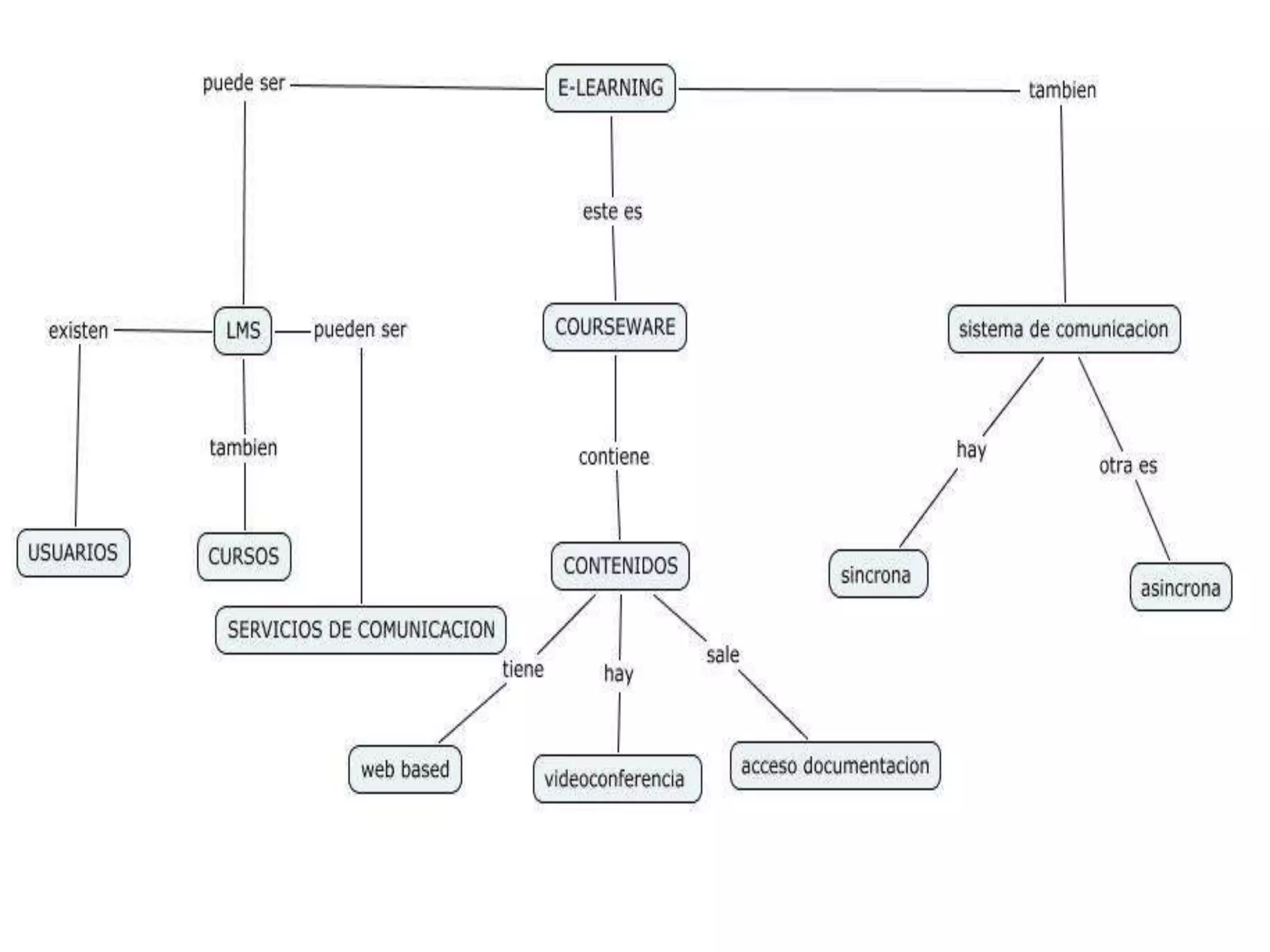 MAPAS CONCEPTUALES | PPTX