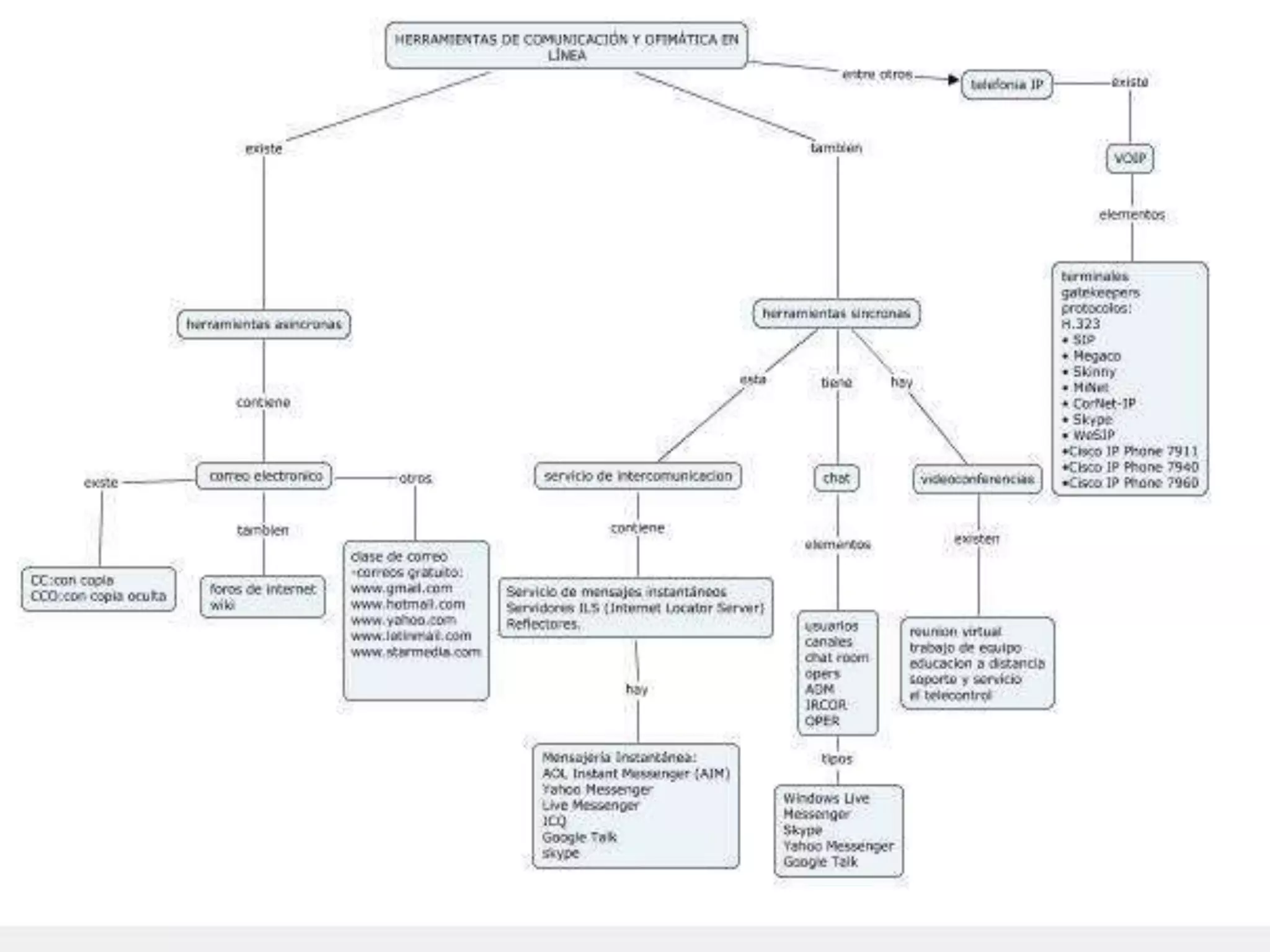 MAPAS CONCEPTUALES | PPTX