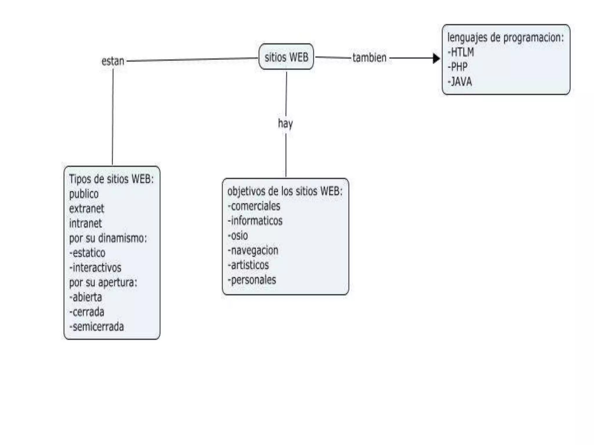 MAPAS CONCEPTUALES | PPTX