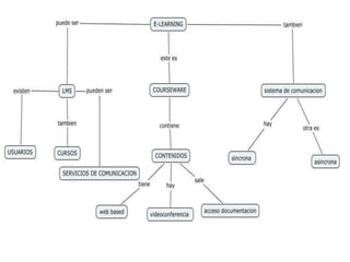 MAPAS CONCEPTUALES | PPTX