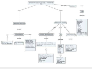 MAPAS CONCEPTUALES | PPTX