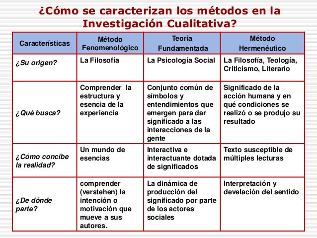 Cualitativa Ejemplos