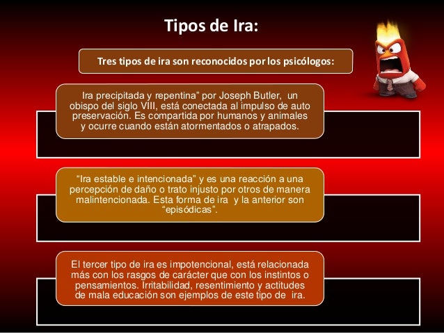 La ira fisiología y conducta