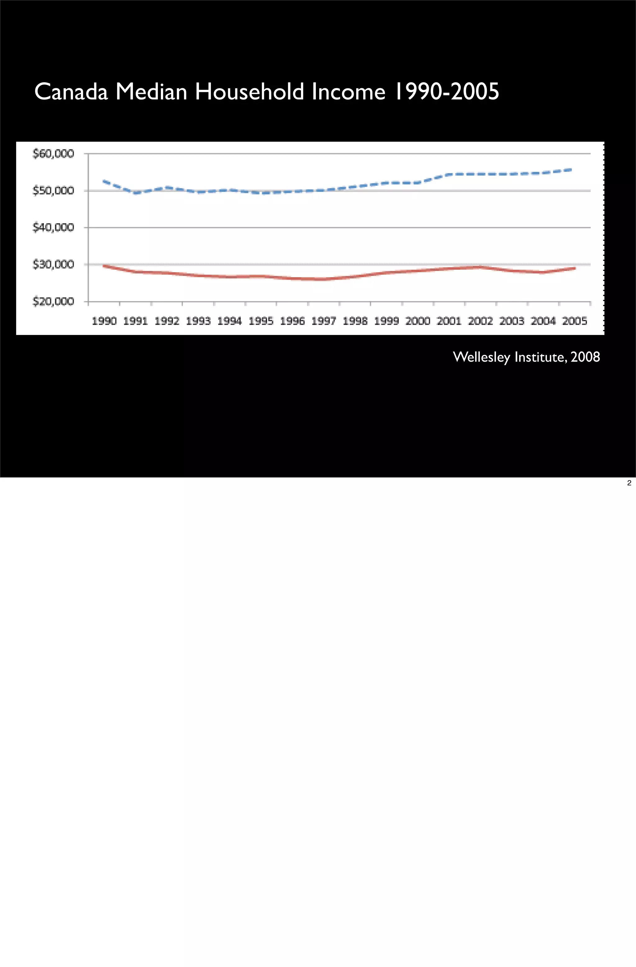 Gordon Laird - Homelssness in a Growth Economy: Canada's 21st Century ...
