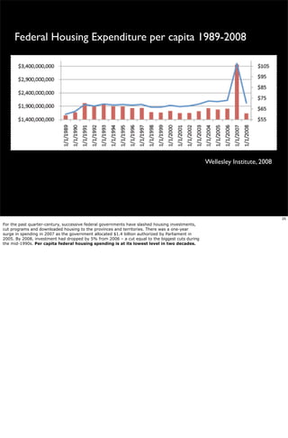 Gordon Laird - Homelssness in a Growth Economy: Canada's 21st Century ...