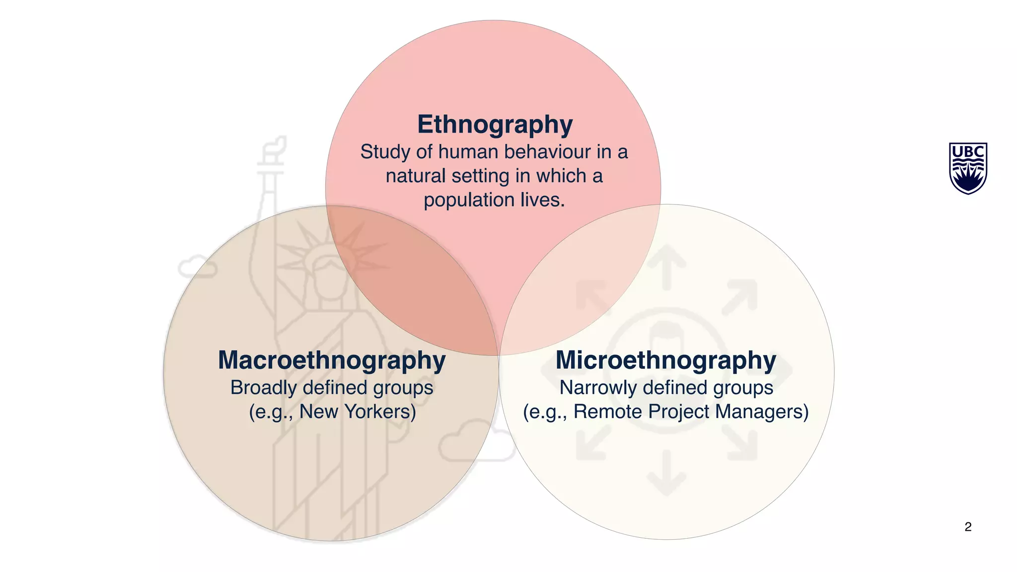 Qualitative Methods: Ethnography & Participant Observation | PPT