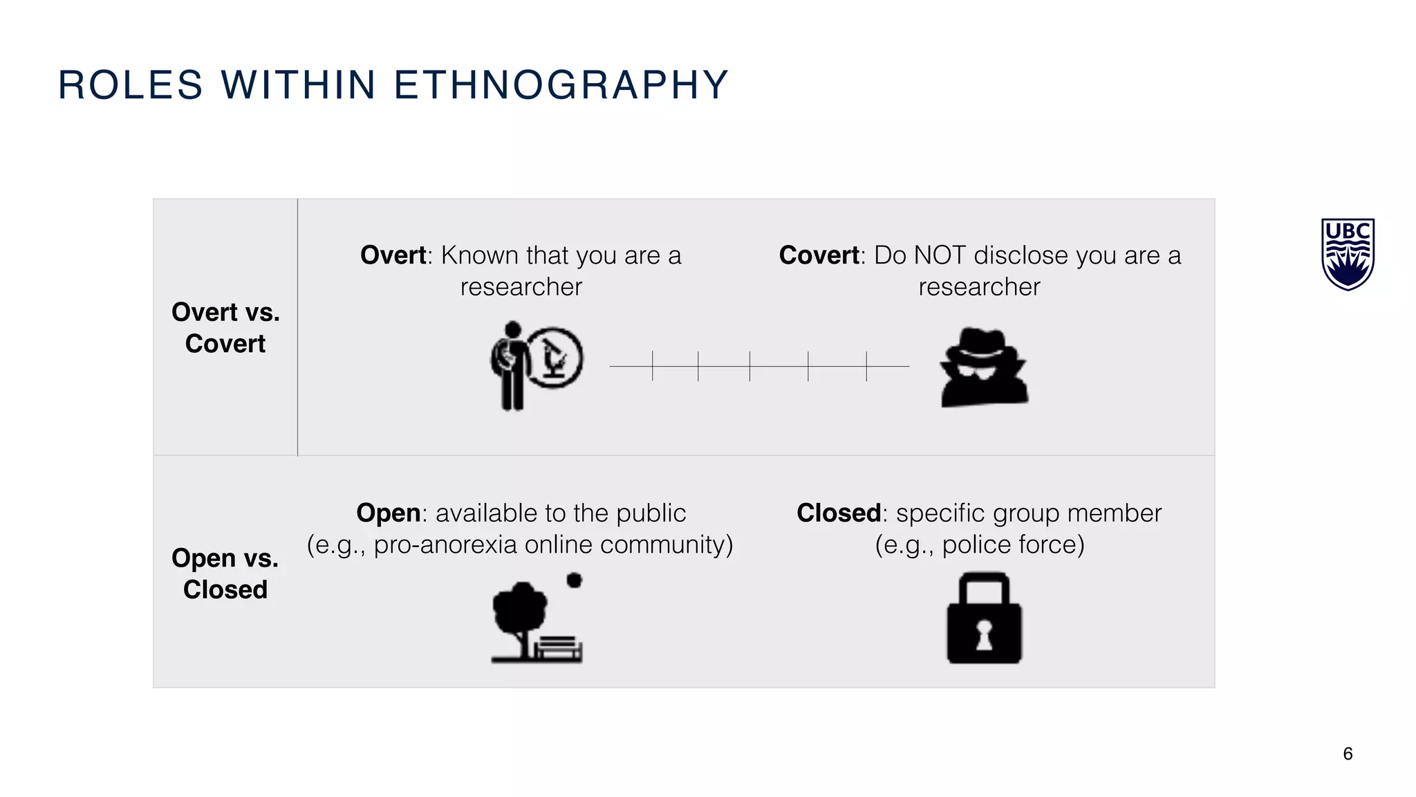 Qualitative Methods: Ethnography & Participant Observation | PPT