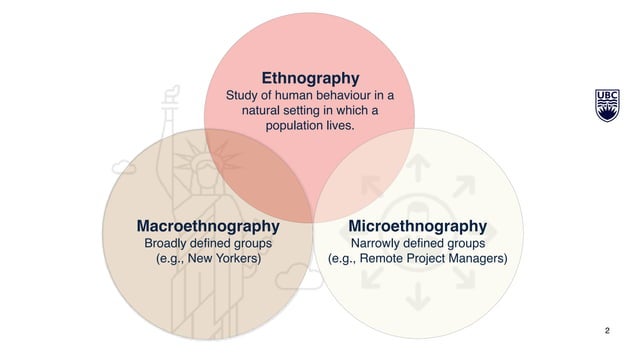 Qualitative Methods: Ethnography & Participant Observation | PPT
