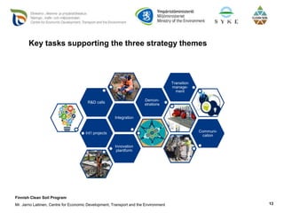 Finnish Clean Soil Program | PPTX