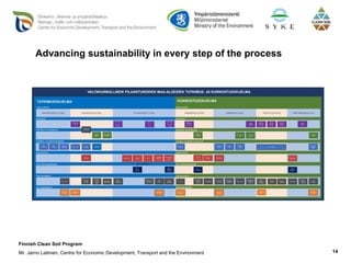 Finnish Clean Soil Program | PPTX