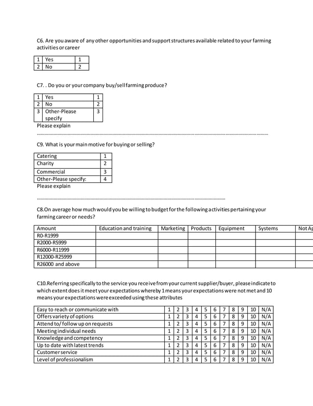 Tmm solution validation questionnaire finale f | DOCX