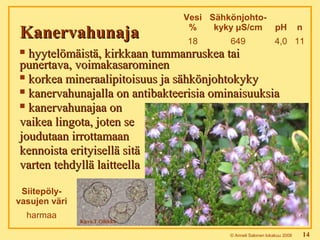 Lajihunajat ja niiden tuottaminen / 2008 / Anneli Salonen & Ari Seppälä ...