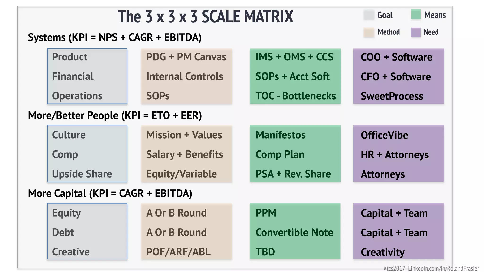Growth vs. Scale: Business Strategy, Product Mix, Business Growth ...