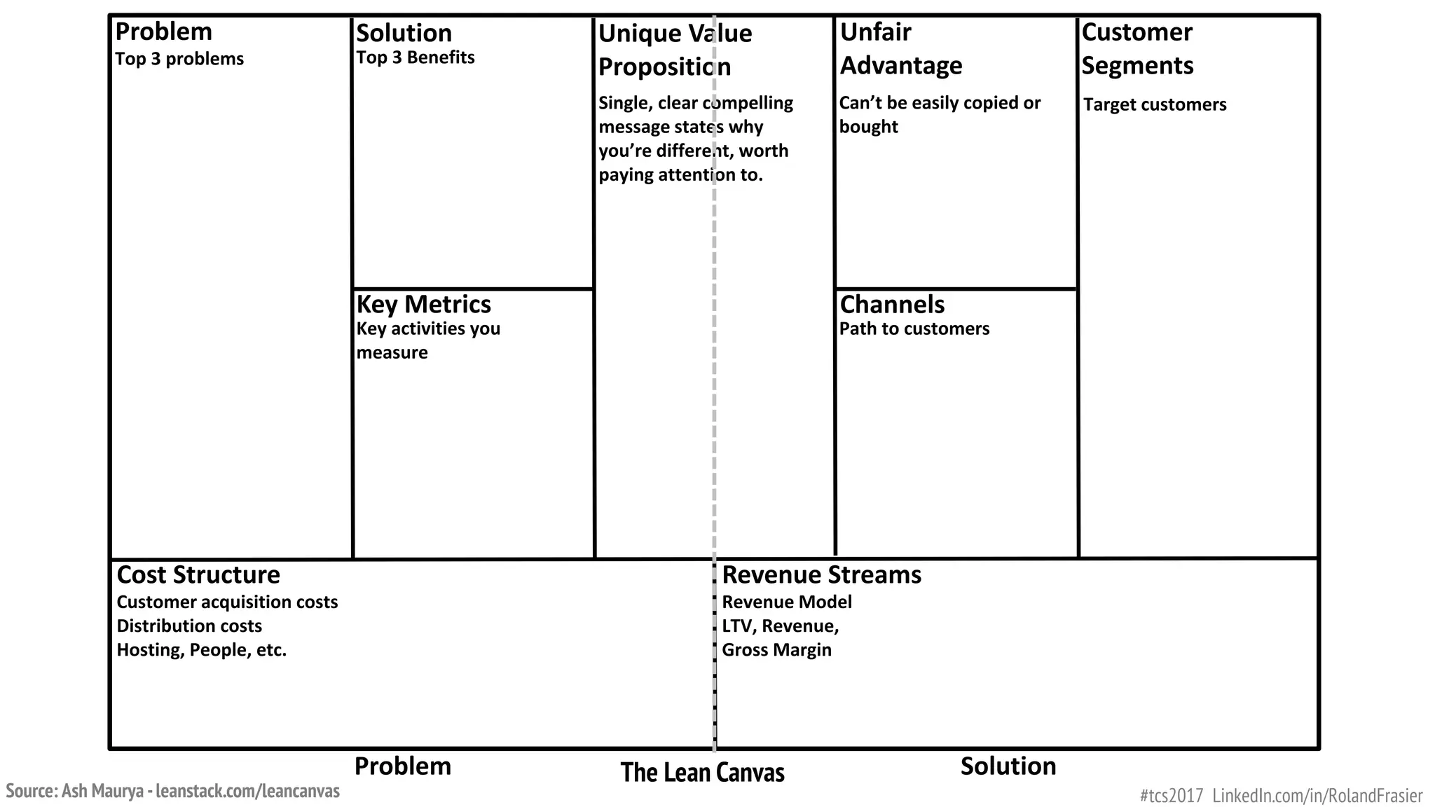 Growth vs. Scale: Business Strategy, Product Mix, Business Growth ...