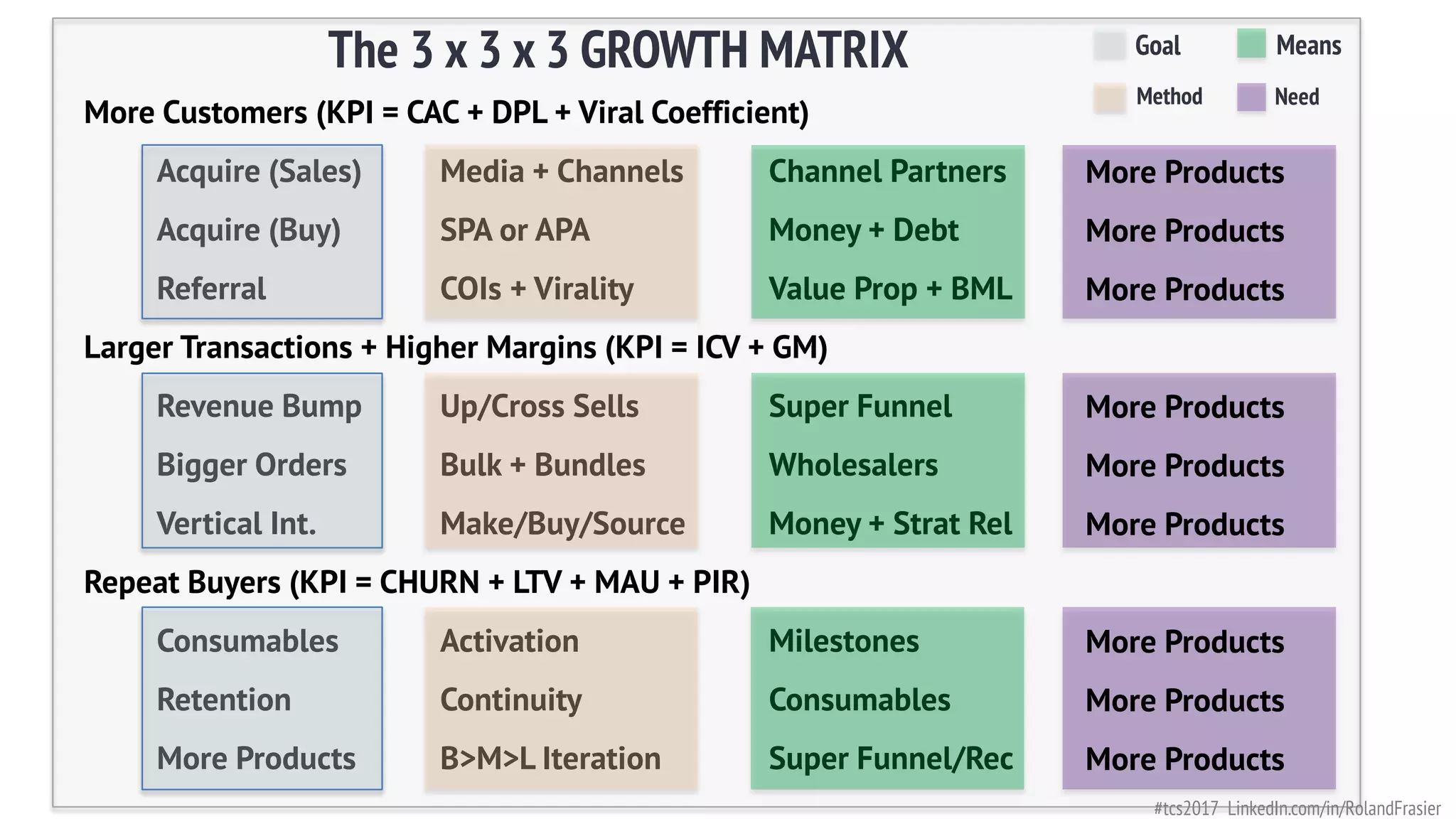 Growth vs. Scale: Business Strategy, Product Mix, Business Growth ...