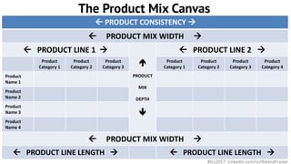 Growth vs. Scale: Business Strategy, Product Mix, Business Growth ...