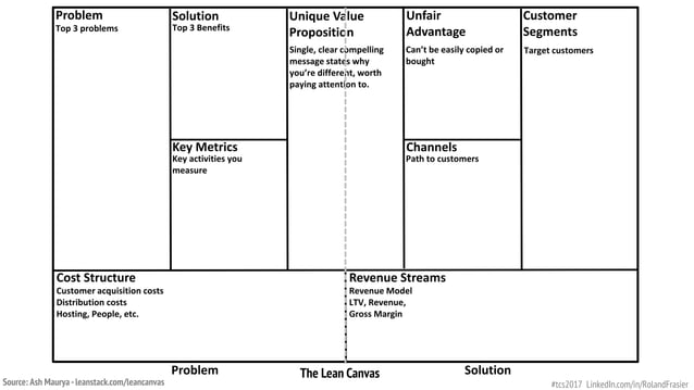 Growth vs. Scale: Business Strategy, Product Mix, Business Growth ...