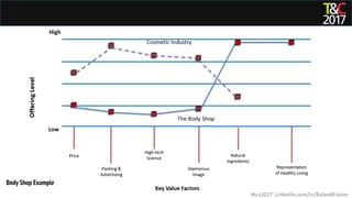Growth vs. Scale: Business Strategy, Product Mix, Business Growth ...