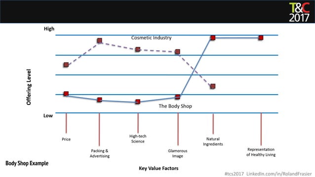 Growth vs. Scale: Business Strategy, Product Mix, Business Growth ...