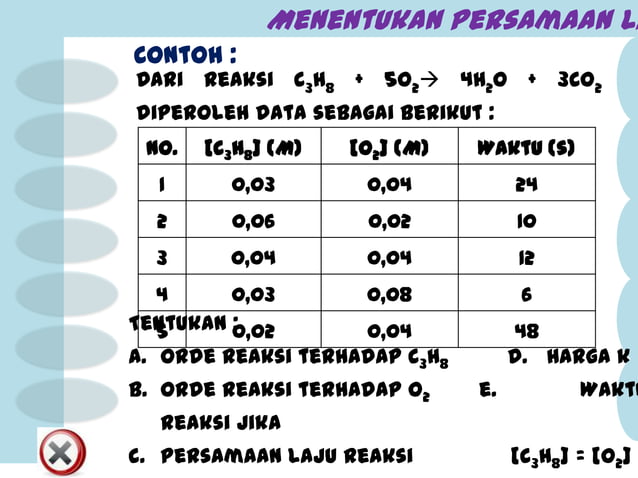 Laju Reaksi XI IPA_dosq 25 | PPT