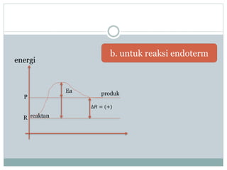 Kimia XI IPA Laju Reaksi | PPT