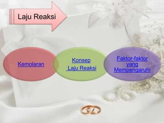 Laju reaksi | PPTX
