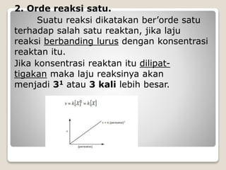 LAJU REAKSI.pptx