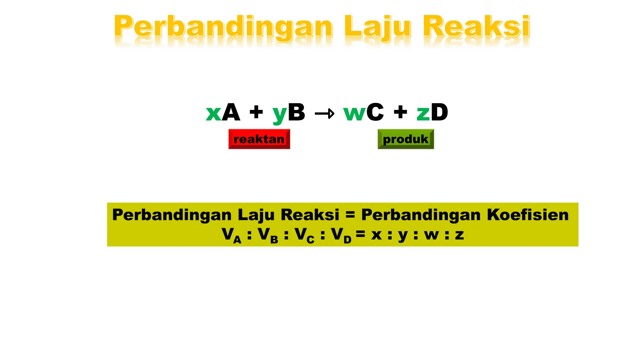 Laju Reaksi merupakan materik kimia kelas XI pada Kurikulum 13.pptx