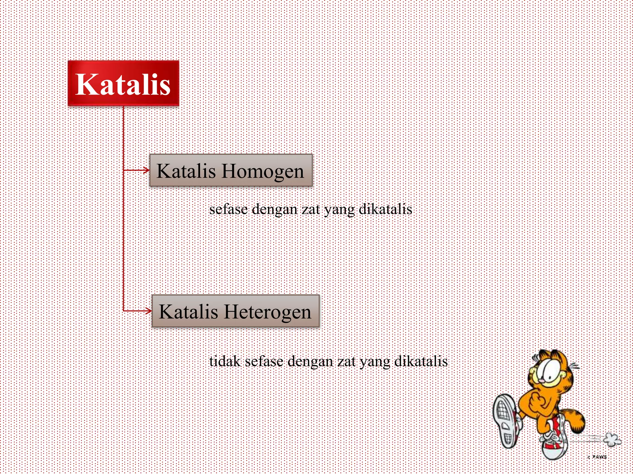 Laju Reaksi ppt | PPTX