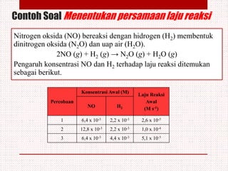 Laju Reaksi ppt | PPTX