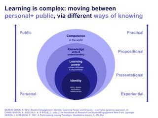 Learning Dispositions and Transferable Competences: pedagogy, modelling ...