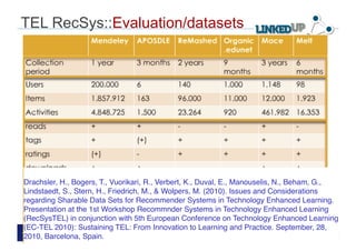 LAK13 linkedup tutorial_evaluation_framework | PPT